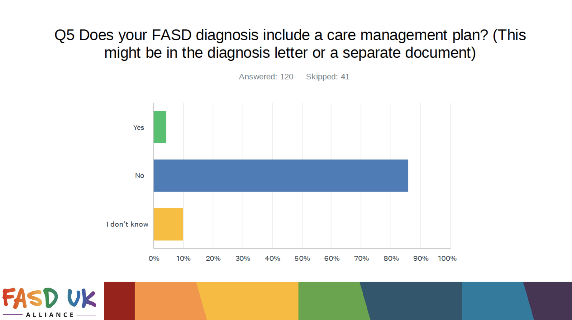 Project on FASD Management Plans – FASD UK Alliance